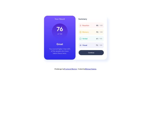 Results-Summary component with CSS grid and flexbox coding challenge solution | Frontend Mentor