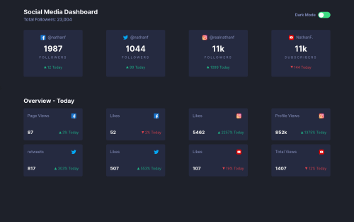 Frontend Mentor | ReactJs/ Styled Components coding challenge solution