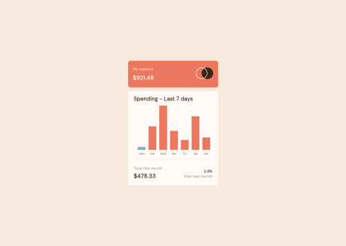 Frontend Mentor | Expenses Chart Layout Using Chart js coding challenge solution