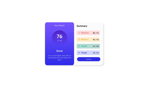Frontend Mentor | results card with html , css coding challenge solution