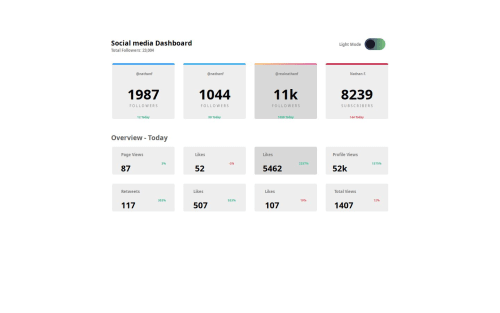Frontend Mentor | Mobile-first solution using CSS Grid and Flexbox coding challenge solution