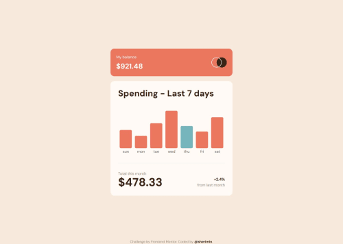 Frontend Mentor | Expenses chart - React, TailwindCSS & Recharts coding challenge solution