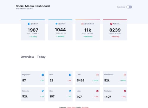Frontend Mentor | Social media dashboard with JS theme switcher coding challenge solution