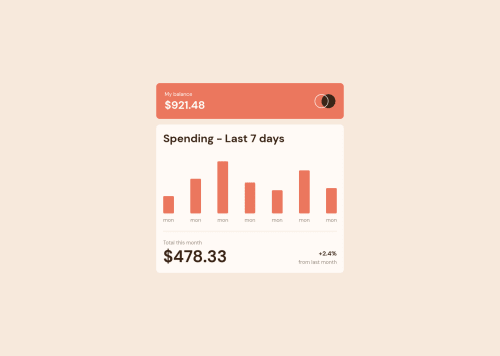 Frontend Mentor | Expenses Chart | Flexbox coding challenge solution Frontend Mentor | Expenses Chart | Flexbox coding challenge solution