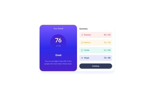 Frontend Mentor | Results summary component using Flexbox and Grid coding challenge solution