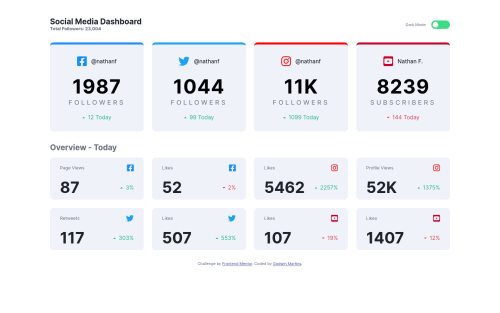 Frontend Mentor | Social Media Dashboard with theme switcher coding challenge solution