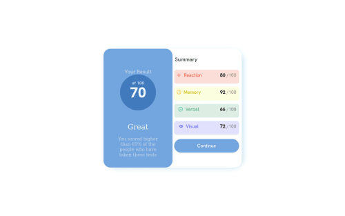 Frontend Mentor Results Summary Component Using Css And Html Coding 0502
