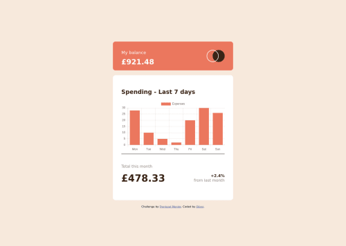 responsive Expense tracker using chart.js coding challenge solution ...