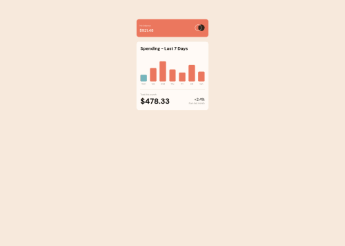 Expenses Chart using flexbox coding challenge solution