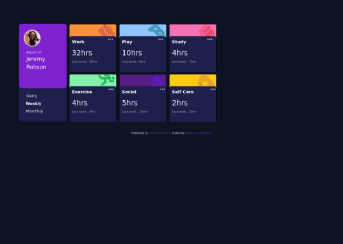 Frontend Mentor Time Tracking Dashboard Coding Challenge Solution