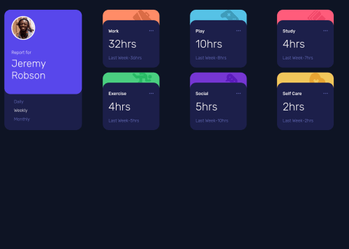 Frontend Mentor | Responsive dashboard using CSS GRID coding challenge ...