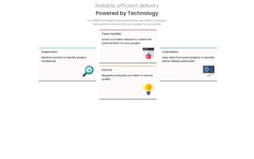 Frontend Mentor | Four card feature section using CSS grid coding challenge solution