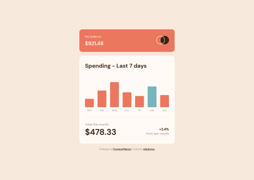 Frontend Mentor | responsive expense chart component challenge coding challenge solution