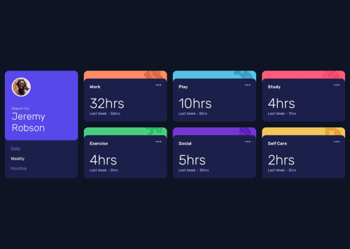 Frontend Mentor | Time tracking dashboard with HTML, CSS and JS coding challenge solution
