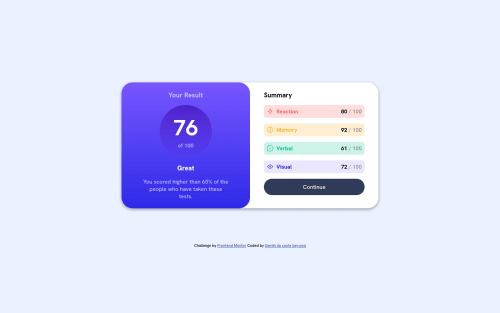 Frontend Mentor | Results summary component coding challenge solution | Frontend Mentor