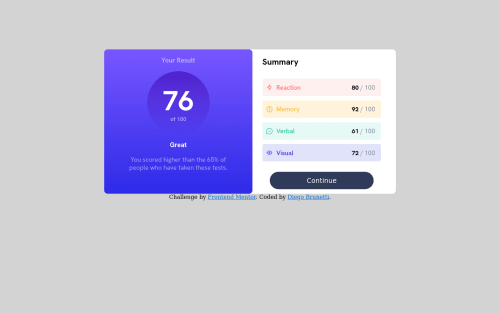 Responsive summary results with html, css and js coding challenge solution | Frontend Mentor