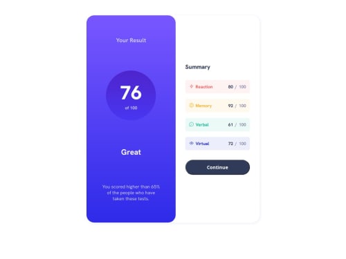 Result Card using HTML and CSS coding challenge solution