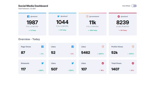 Frontend Mentor | Solutions social-media-dashboard-with-theme-switcher-master coding challenge ...