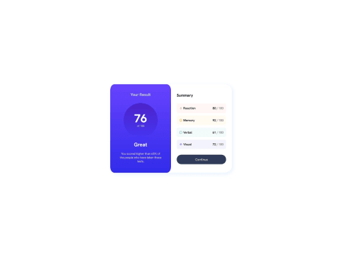 Frontend Mentor Results Summary Component Using Html Css Coding