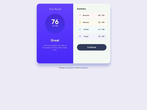 Frontend Mentor Results Summary Component Coding Challenge Solution