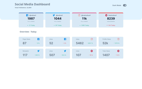 Frontend Mentor | Social media dashboard with theme switcher React Tailwind coding challenge ...