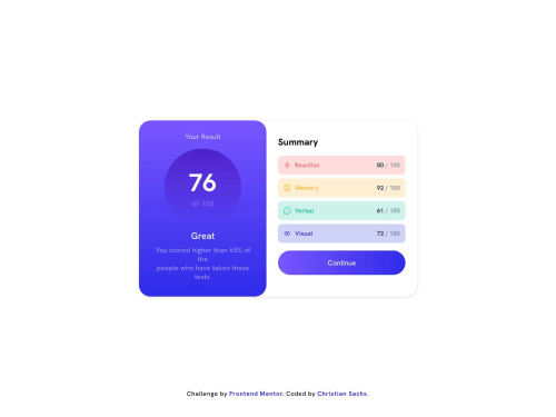 Frontend Mentor | Results Summary Component using HTML,CSS,JS coding challenge solution