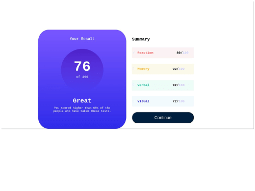 Frontend Mentor | Results Summary Component Solution coding challenge solution