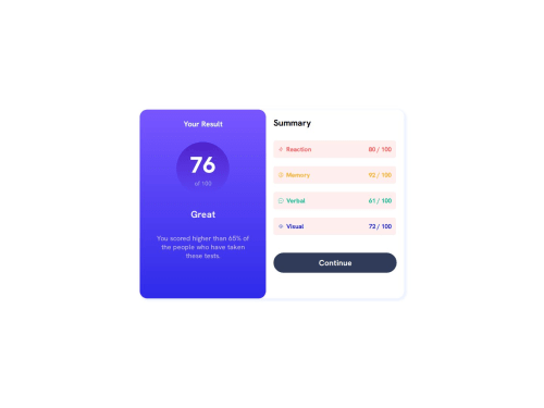 Using HTML and CSS coding challenge solution