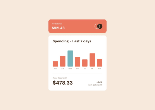 Frontend Mentor | Expenses Chart Component coding challenge solution