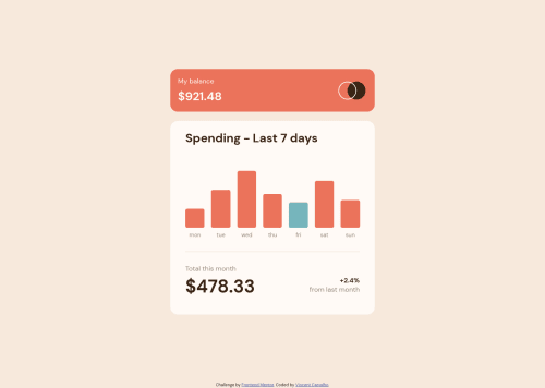 Frontend Mentor | Expenses chart component coding challenge solution