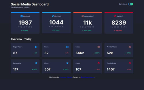 Frontend Mentor | Responsive Landing Page feita com HTML, CSS Flex/Grid e JavaScript coding ...