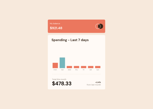 Frontend Mentor | Expenses Chart w/dynamic columns coding challenge solution