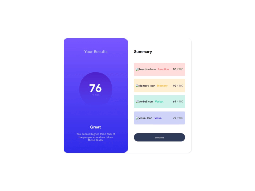 Frontend Mentor | Results Summary Built w/ React coding challenge solution