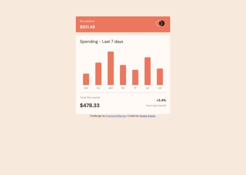 Expenses-chart-component using chart.js and bootstrap 5 coding challenge solution