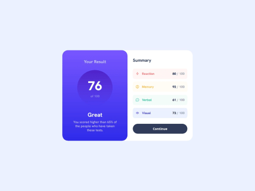 Solution to the results summary component coding challenge solution