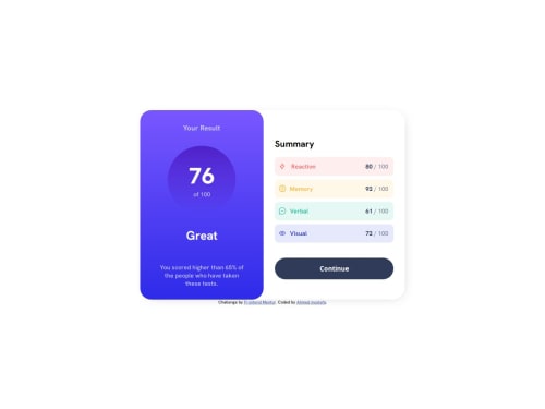 Results-summary-component using HTML, CSS coding challenge solution ...