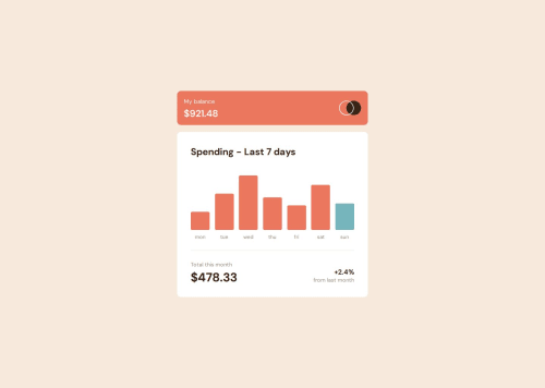 Frontend Mentor | Expenses Chart Component coding challenge solution