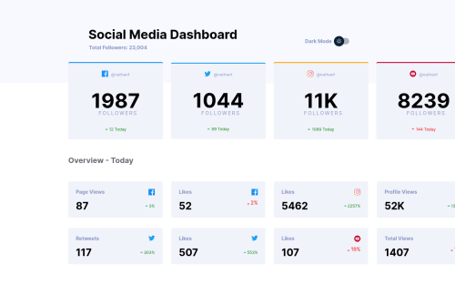 Frontend Mentor | Social Media Dashboard Switch coding challenge solution