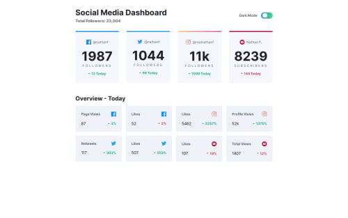 Frontend Mentor | social-media-dashboard-with-theme-switcher-master coding challenge solution