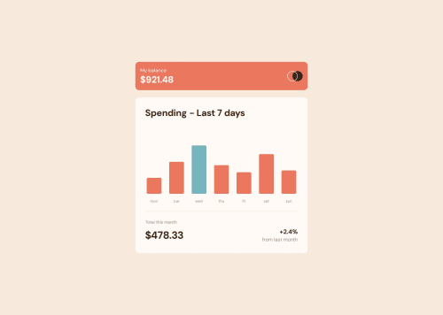 Frontend Mentor | Expense chart component using react(vite) and tailwind css coding challenge ...