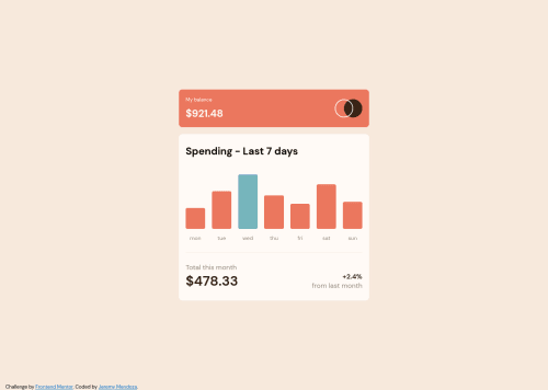 Frontend Mentor | responsive card using HTML and css coding challenge ...