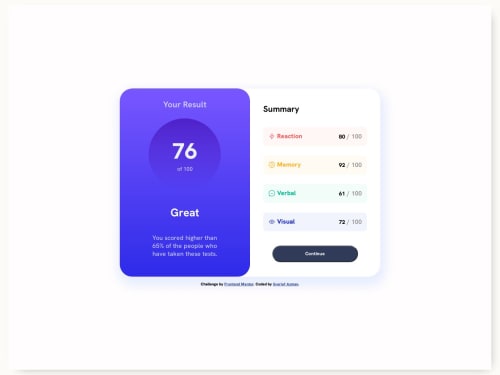 Frontend Mentor | Results summary component using CSS Flexbox coding challenge solution