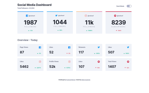 Frontend Mentor | Social media dashboard with theme switcher coding challenge solution
