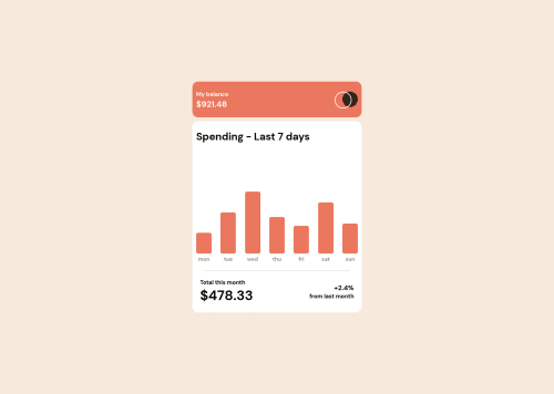 Expenses chart component coding challenge solution | Frontend Mentor