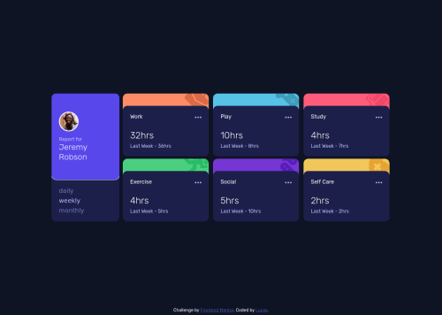 Frontend Mentor | Time Tracking Dashboard using CSS Grid coding challenge solution