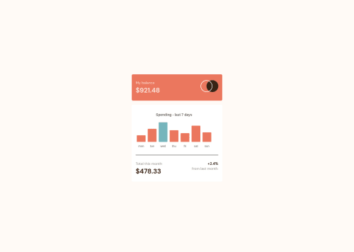 Responsive Expense-chart-Component HTML CSS and Javascript coding challenge solution | Frontend ...