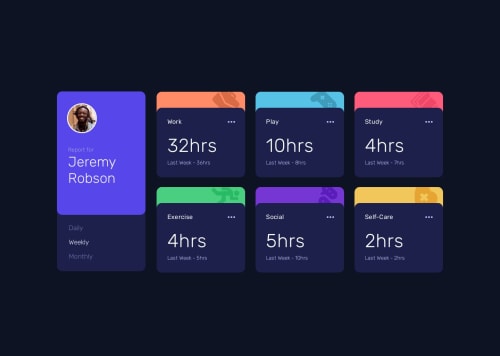 Responsive Time-Tracking Dashboard Solution coding challenge solution