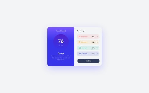 Frontend Mentor | Result-Summary Challenge using HTML and CSS only ... Frontend Mentor | Result-Summary Challenge using HTML and CSS only ...