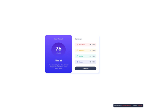 Frontend Mentor Frontend Mentor Results Summary Component Coding