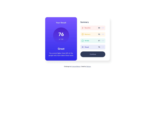 Frontend Mentor Results Summary Using Html And Css Coding Challenge